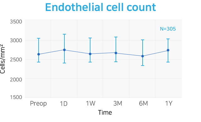 BGSS EYE CLINIC-밝은세상안과 서울l부산